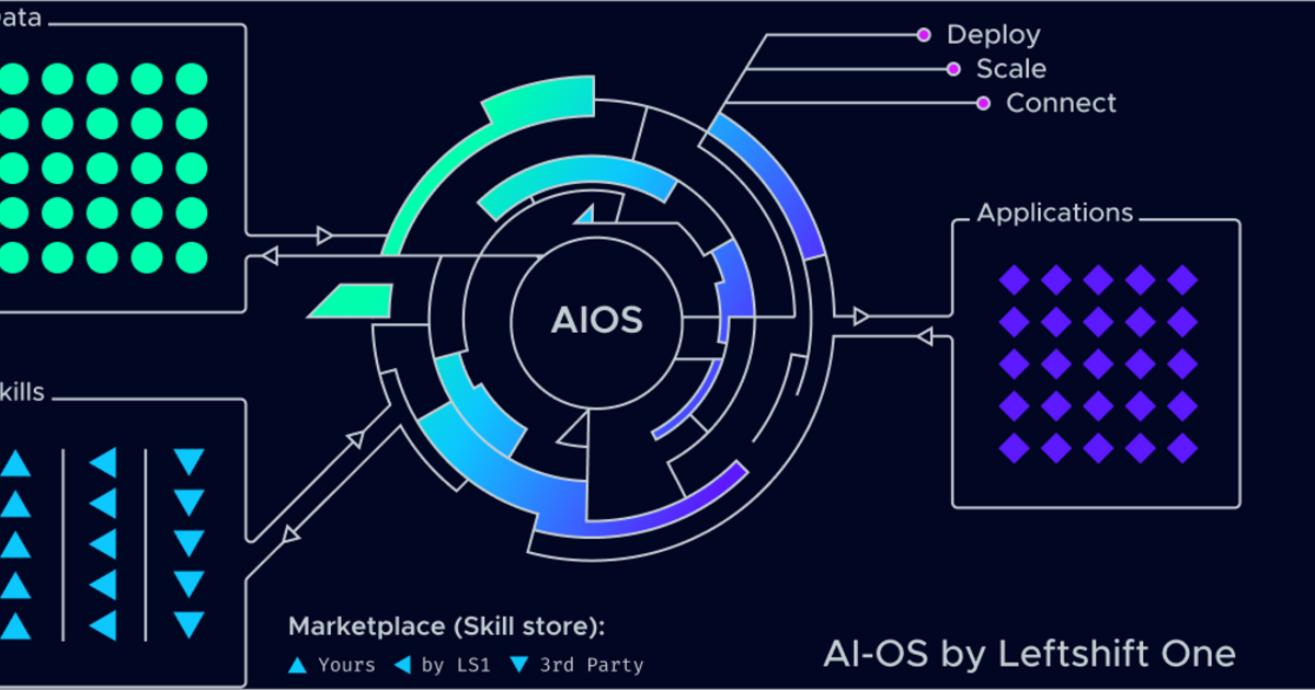 AIOS - Das Betriebssystem für Künstliche Intelligenz
